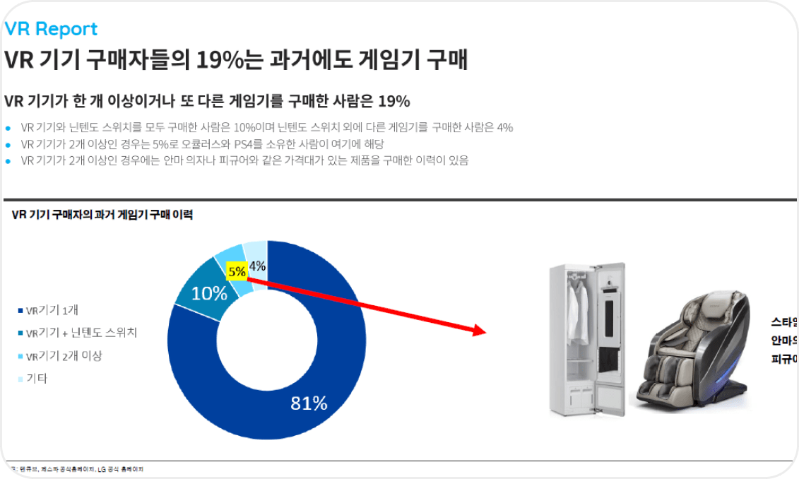 Tenqube | Visual Trend